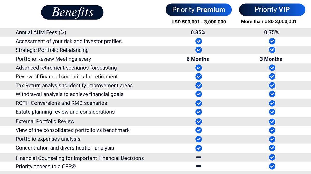 Advise Financial: Your Certified Financial Planner